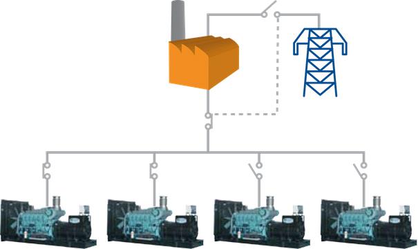 Synchronisierung | Generator | Dieselaggregate | Synchronisierte ...